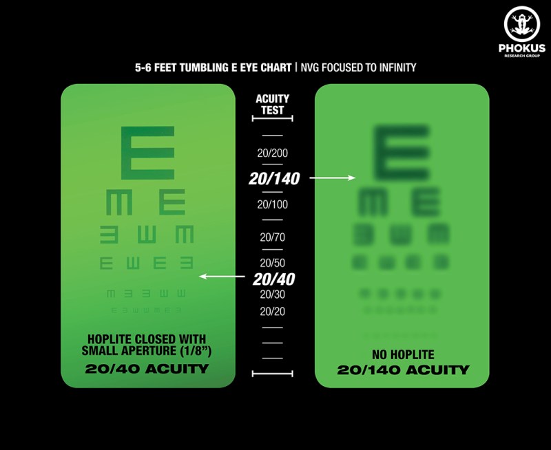 PHOKUS Hoplite NVG Focusing Cover – Tactical Night Vision Company