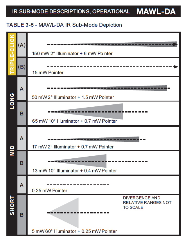 B.E. Meyers MAWL-DA Infrared / Visible Green Laser System - Tactical ...