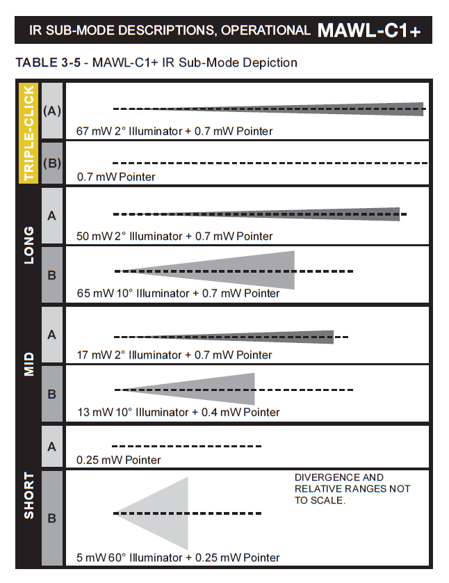 B.E. Meyers MAWL-C1+ IR / Visible Laser - Tactical Night Vision Company