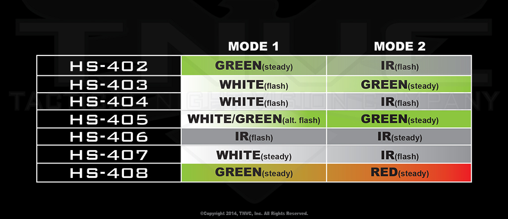 CORE Survival HEL-STAR 4® EXO Strobe - Tactical Night Vision Company